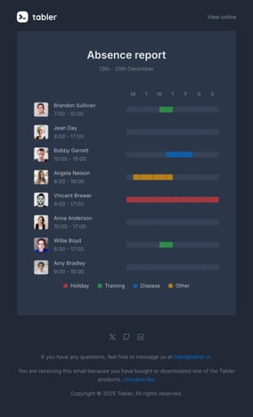 80 responsive, editable HTML email templates - Tabler Emails