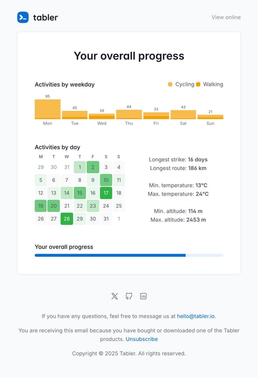 Top 10 Rules for Coding HTML Emails - Tabler Guides