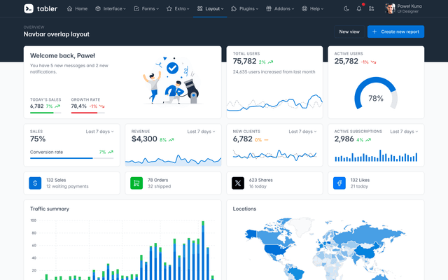 Premium dashboard template with responsive and high quality UI - Tabler ...