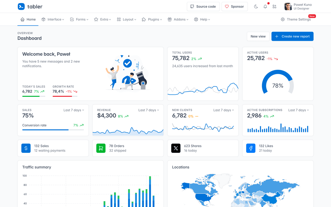 Premium dashboard template with responsive and high quality UI - Tabler Dashboard UI Kit ...