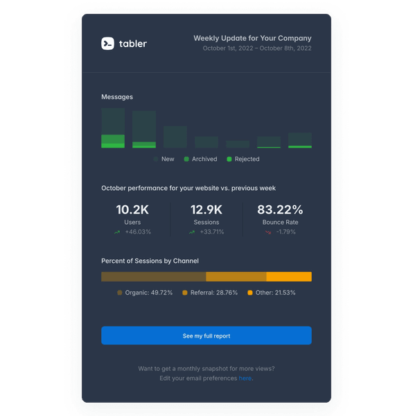 80 responsive, editable HTML email templates - Tabler Emails